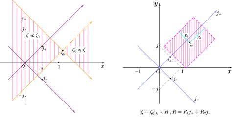 Figure From The Abel Theory Of Power Series In Split Complex Analysis Semantic Scholar