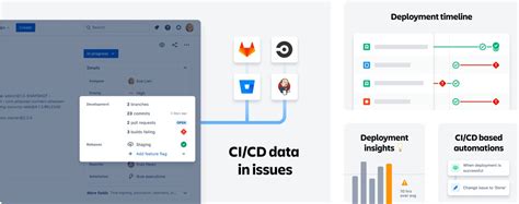 Atlassian Jira On Twitter Say Goodbye To Meetings By Integrating Your