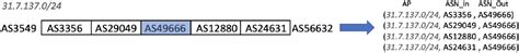 Figure 1 From Ap2vec An Unsupervised Approach For Bgp Hijacking