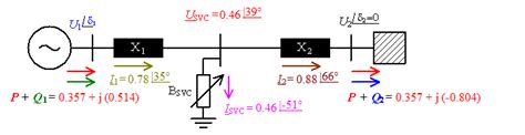 Svc Incorporated In The Two Bus System Download Scientific Diagram