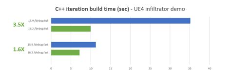 Visual Studio Version Generally Available And Preview Visual Studio Blog