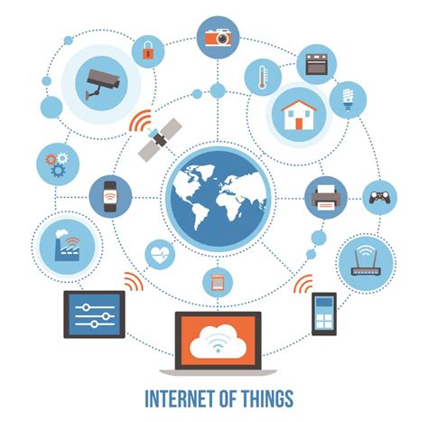 สถาปัตยกรรม Iot เเบบต่างๆ