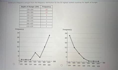 Frequency Frequency Chegg Com