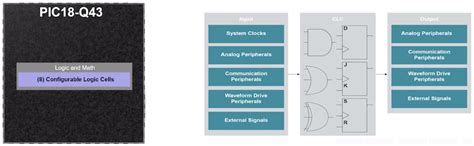 microchip s new mcus move software tasks to hardware for faster