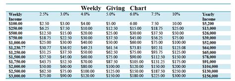 Stewardship St Paul Of The Cross Church North Palm Beach Fl
