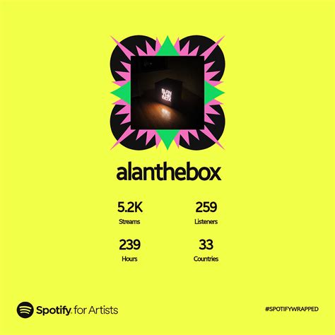 Spotify Wrap Up