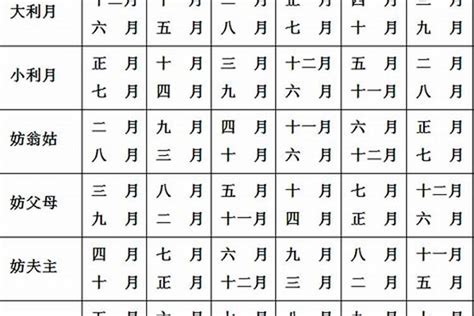 十二生肖婚嫁月份生肖若朴堂文化