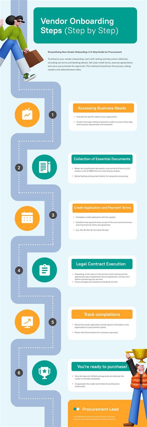 How To Speed Up Vendor Onboarding With Certified Procurement Mastery