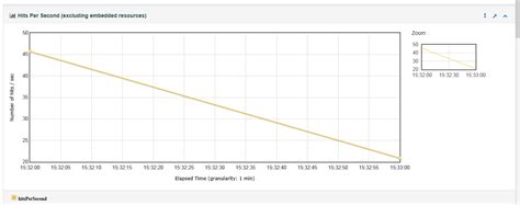 jmeter生成报告 response times over time生成报告 csdn博客