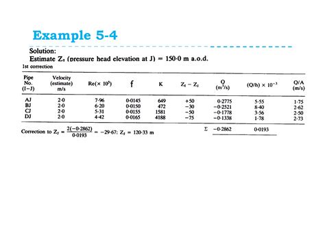 Pipe Network Analysis With Examples Pdf