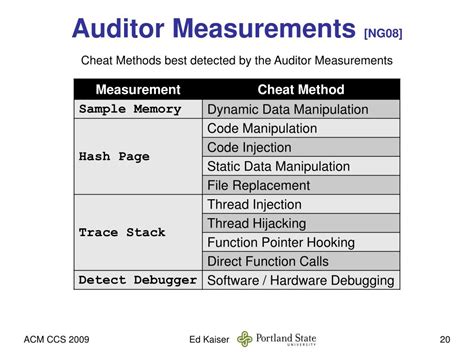 ppt fides remote anomaly based cheat detection using client