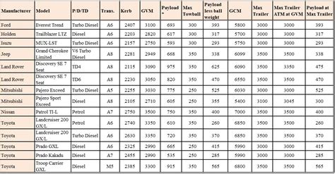 Suv Towing Capacity Chart 2024