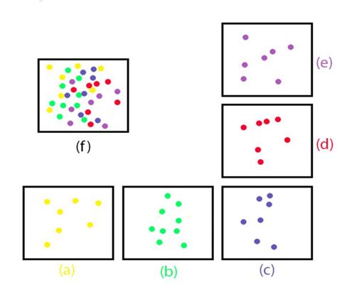 The Objective Of Trace Clustering An Event Log Containing A