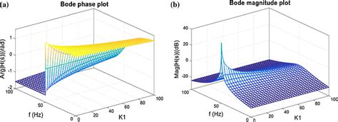 Plotting Multiple Bode Diagrams Modelling And Simulations Julia Programming Language