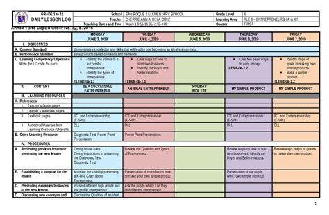 DLL TLE ICT WEEK 1 DLL TLE ICT WEEK 1 GRADE 1 To 12 DAILY LESSON