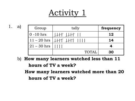 Ppt Univariate Data Powerpoint Presentation Free Download Id6555449