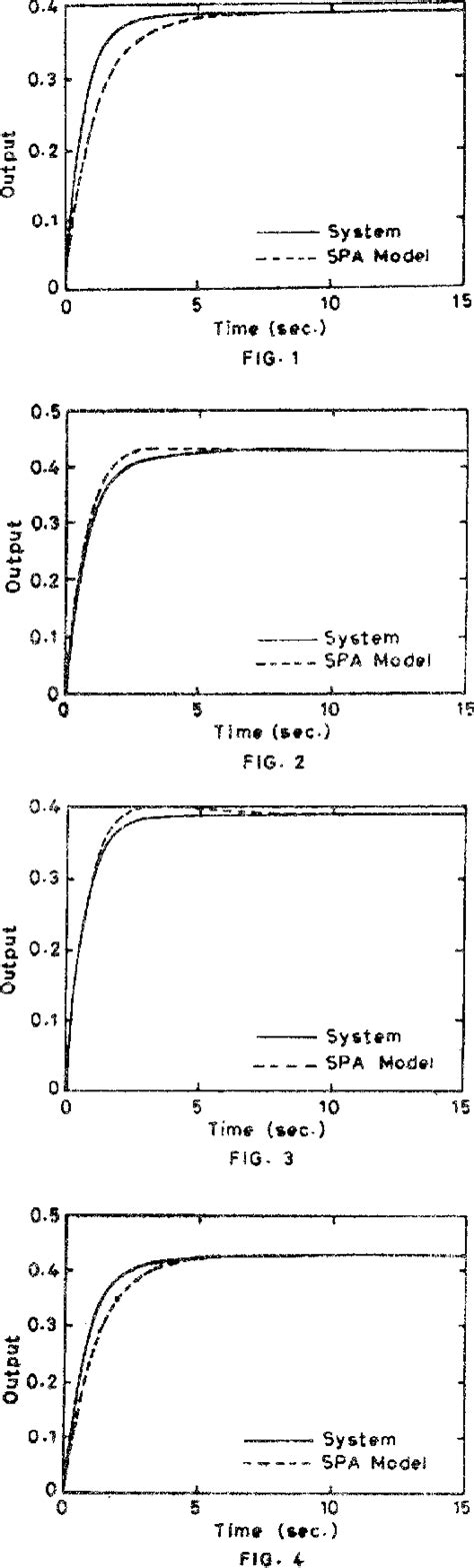 Figure 3 From Model Reduction Of Linear Interval Systems Using Pade Approximation Semantic Scholar