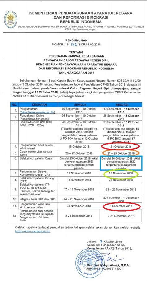 JADWAL PENGUMUMAN HASIL UJIAN CAT SKD CPNS TAHUN 2018 DAN JADWAL
