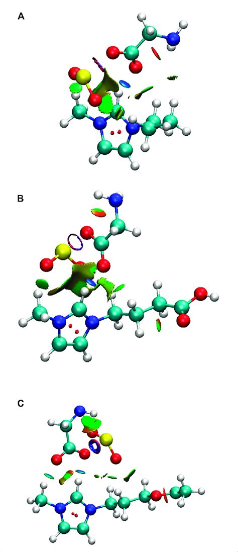 Nci Rdg Analyses Of Aail Complexed With So 2 A C 3 Mim Gly B C