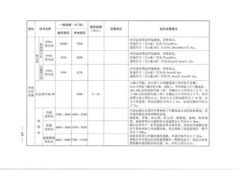 广州市城乡规划技术规定2015