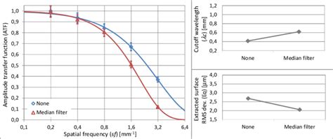 Experiment 41 The Influence Of Filtering On The Projections Download Scientific Diagram