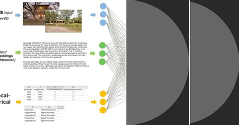 List Multimodal Neural Network Architecture Curated By Isaac C Medium