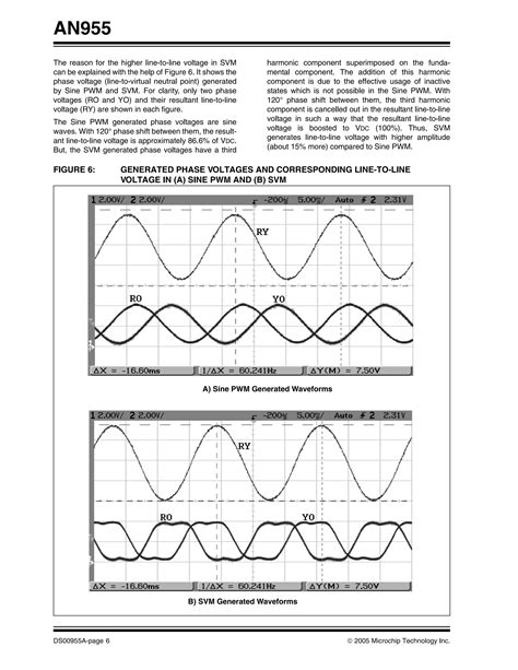 Vf Controlo Of 3 Phase Induction Motor Using Space Vector Modulation Pdf