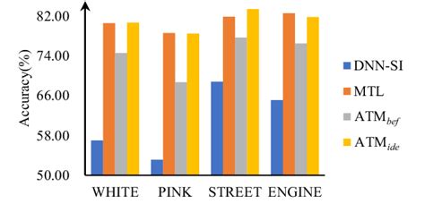 Attention Based Multi Task Learning For Speech Enhancement And Speaker