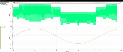 4 Bit Sar Adc Project Siddharth A