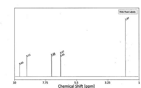 Solved Can You Help Me Interpret This H Nmr Graph Of An