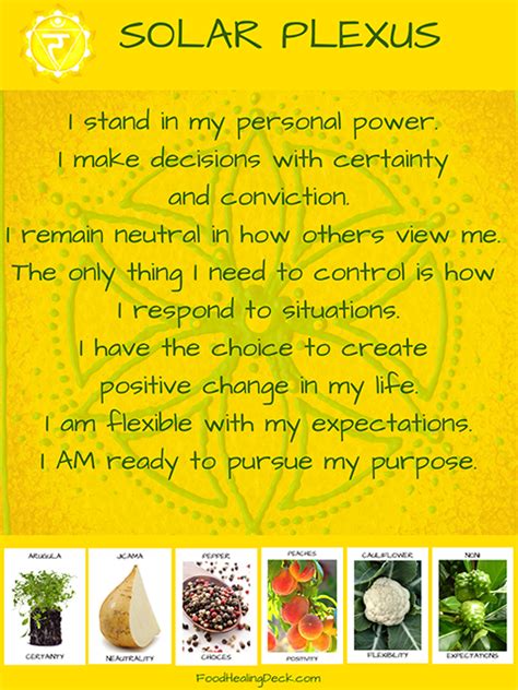 solar plexus chakra scroll center for intuitive food therapy