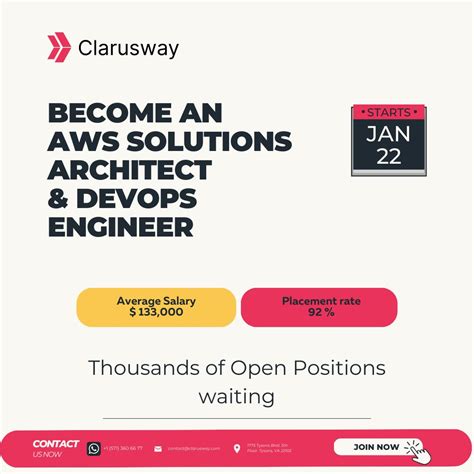 Clarusway On Linkedin Aws Solutionsarchitect Devopsengineer Itcareer Techeducation…