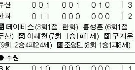 삼성증권배 2004 프로야구 Lg 신바람 5연승