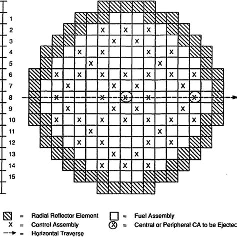Radial Model Of The Core In Adpres Download Scientific Diagram