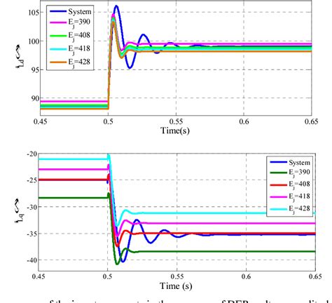 Figure 1 From Modeling Of Islanded Microgrids Using Static And Dynamic