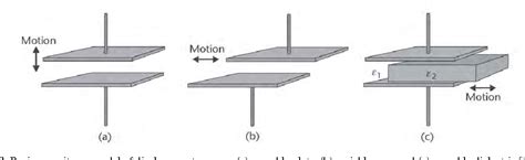 Figure 1 From Analysis Of Mems Accelerometer For Optimized Sensitivity Semantic Scholar