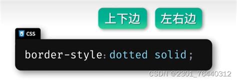 Css 4条边的边框样式、宽度、颜色、简写css边框线上下左右 Csdn博客