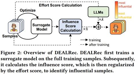 corrective retrieval augmentation for robust text generation