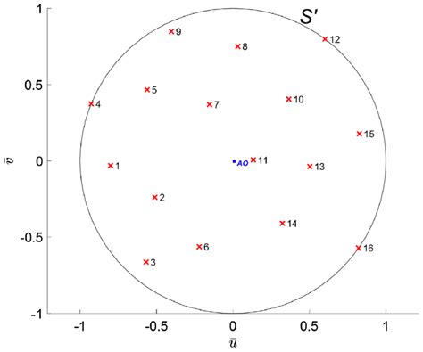 Distribution Of Sixteen Array Elements Red Cross Projected On The