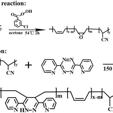 Reaction Equations Of Introducing The Second Ligand Download Scientific Diagram
