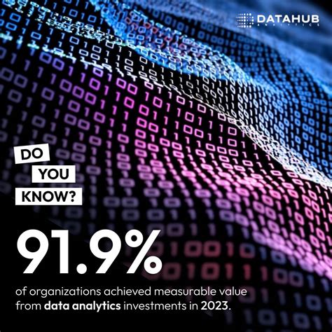 Datahub Analytics On Linkedin Dataanalytics Visualization