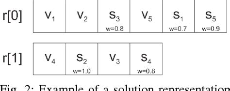figure 2 from vehicle relocation problem in free floating carsharing