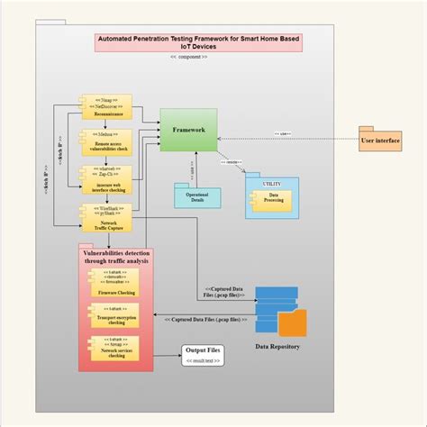 UML Deployment Diagram Of The Framework Download Scientific Diagram