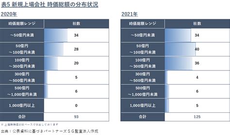 国内vc市場の市場規模はざっくり1000億円くらい？ ベンチャーキャピタリストへの道