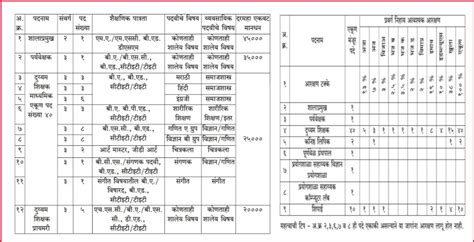 Pcmc पुणे महानगरपालिका मध्ये शिक्षक ग्रंथपाल लिपिक प्रयोगशाळा
