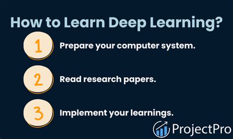 How To Learn Deep Learning From Scratch