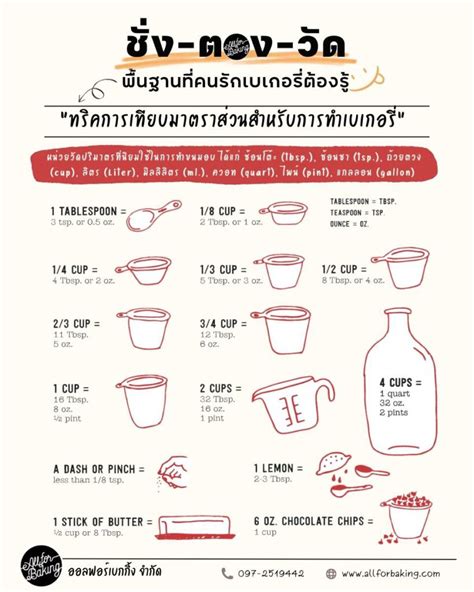 Blog Archives All For Baking