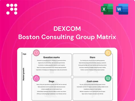 Dexcom Bcg Matrix Analysis