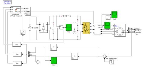 A Explain Me With Idea Of This Svpwm Based
