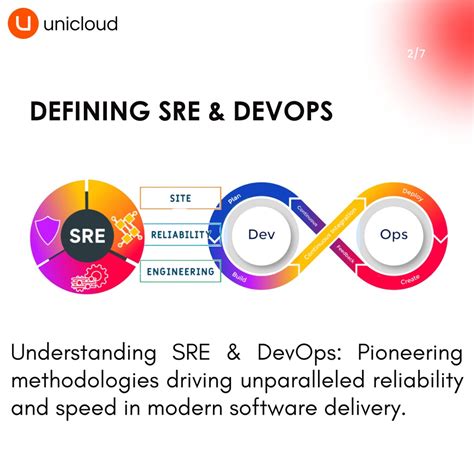Ppt Bridging The Gap Between Sre And Devops Powerpoint Presentation